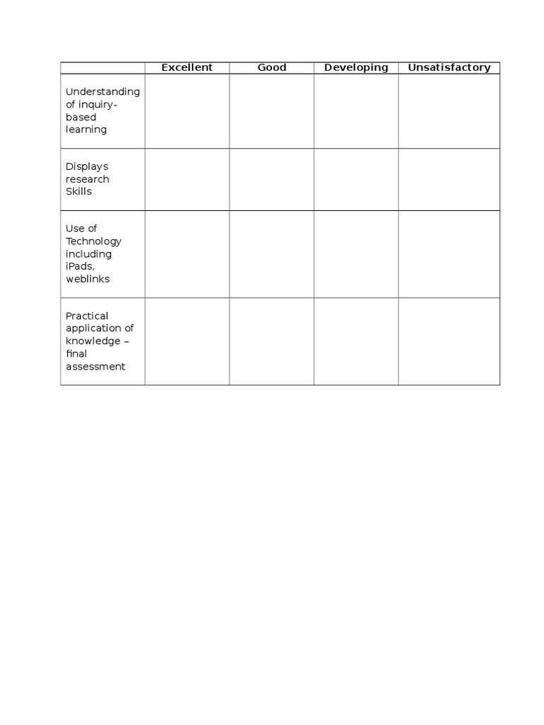 Inquiry-Based Learning Evaluation | PDF