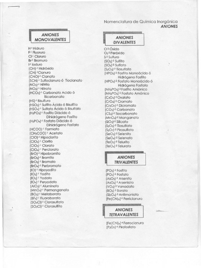 Nomenclatura de Iones Inorgánicos | PDF