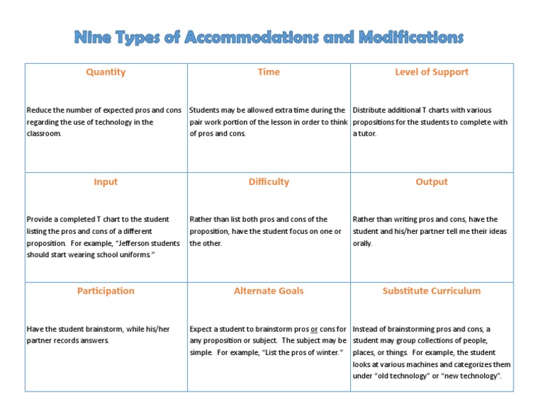 Accomodations and Modifications | PDF