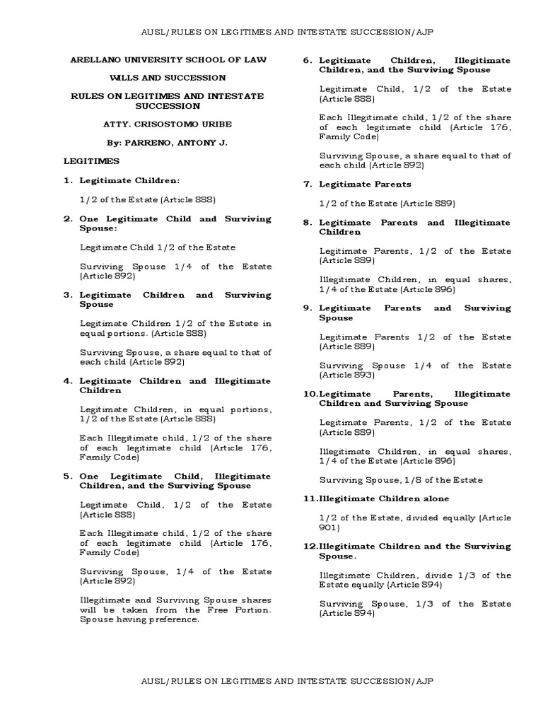 Legitime and Intestate Succession - Ton | Intestacy | Will And Testament