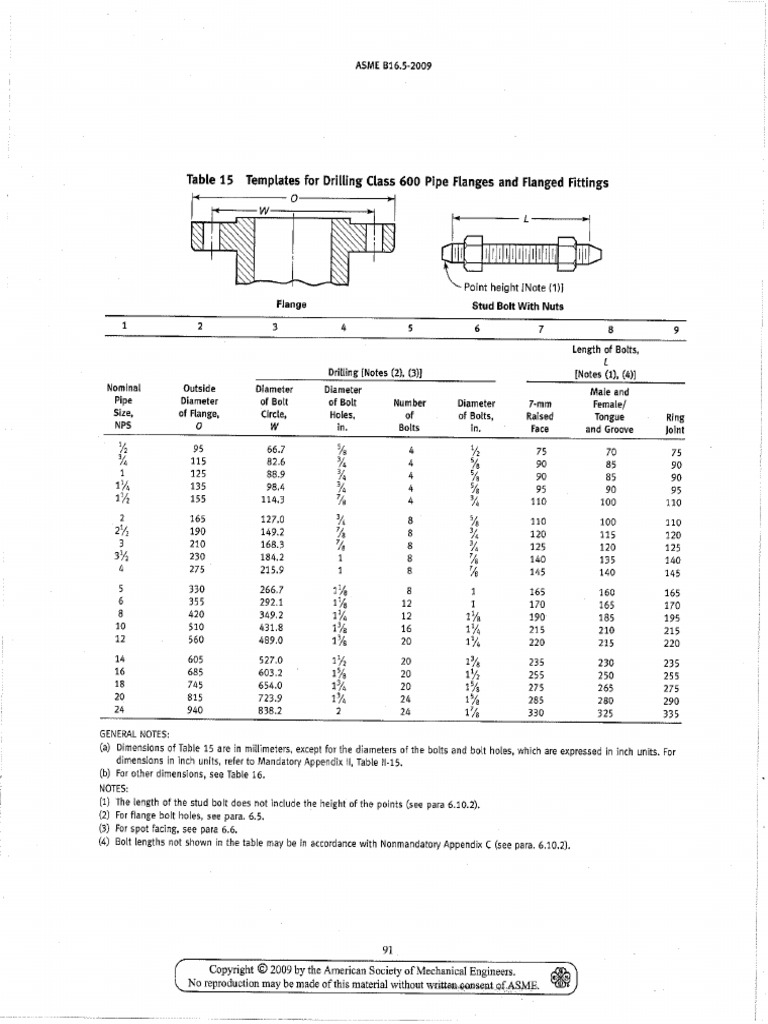 ASME B16.5-2009 - Parte3 | PDF