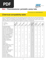 Fluid Reference Table for Liquids | PDF