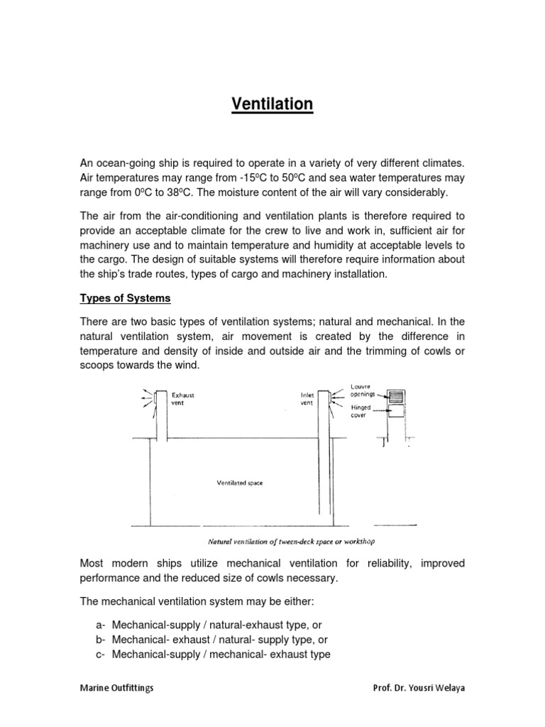 Ventilation: Types of Systems