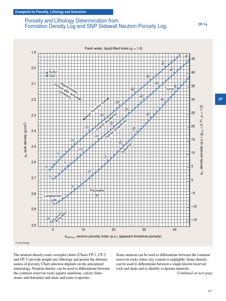 Porosity and Lithology Determination From Formation Density Log and SNP ...