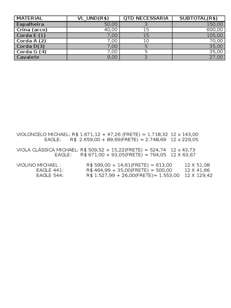 Material Costs for Musical Instruments | PDF