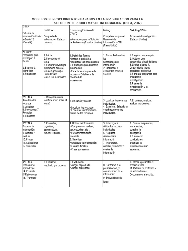 Modelos OSLA y Stripling/Pitts en Investigación | PDF | Cognición