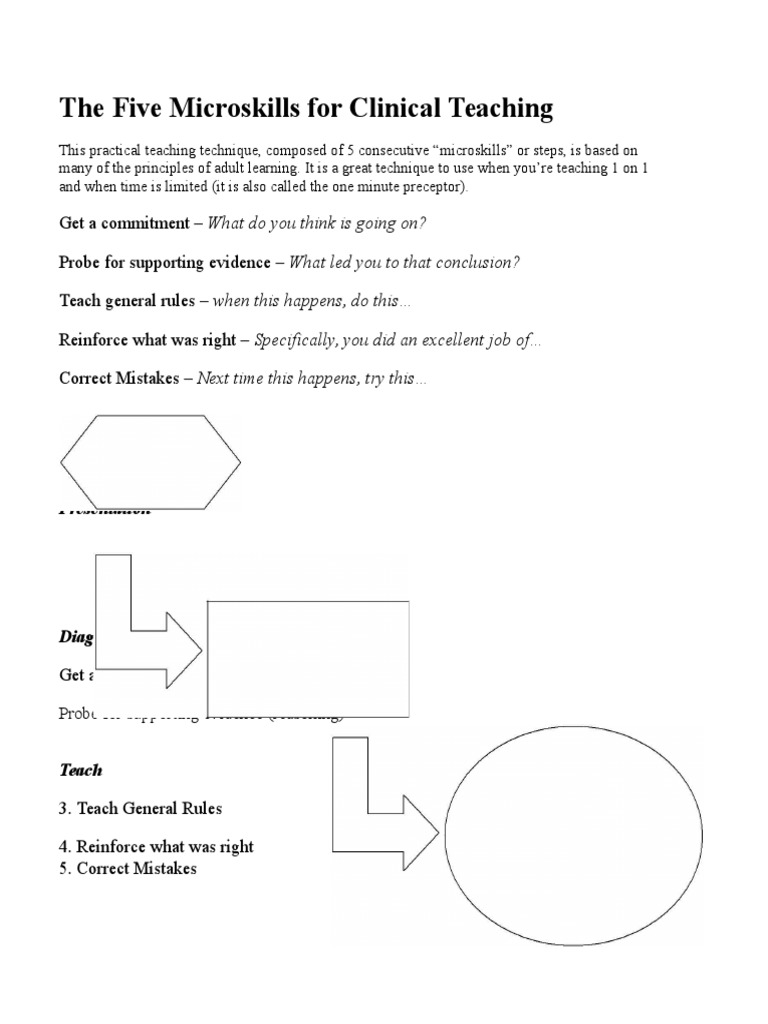 Microskills Clinical Teaching | PDF | Diseases And Disorders | Health Care