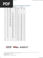 Cold Rolled Steel Specifications Sheet | PDF | Rolling (Metalworking ...
