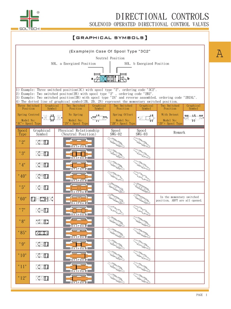 SWG | PDF | Direct Current | Power Supply