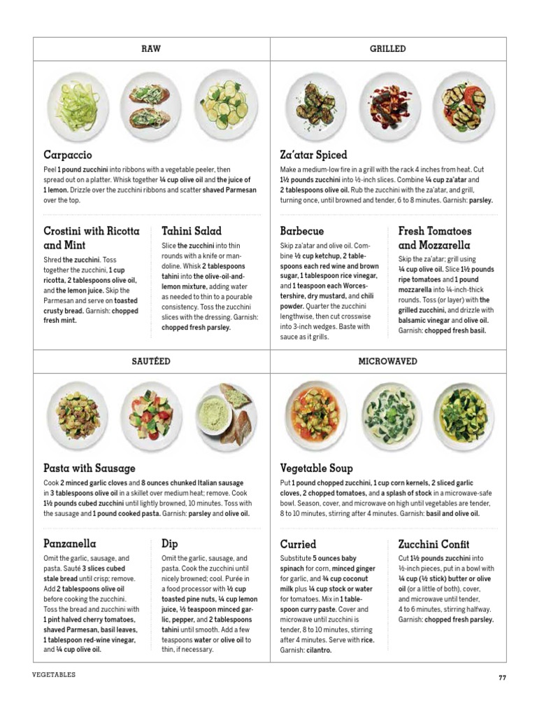 Zucchini +12 Ways, From Mark Bittman's Kitchen Matrix | PDF | Zucchini ...