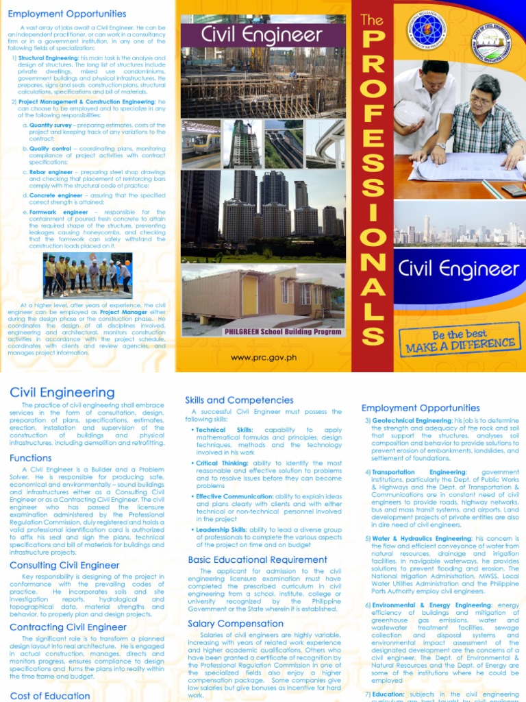 Civil Engineer PRIMER (Professional Regulations Commission) | PDF