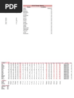 Navy Final Multiple Score Guide | PDF
