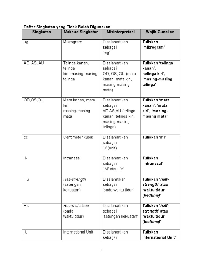 Daftar Singkatan Yang Tidak Boleh Digunakan | PDF | Seni & Disiplin Bahasa | Pengembangan Diri