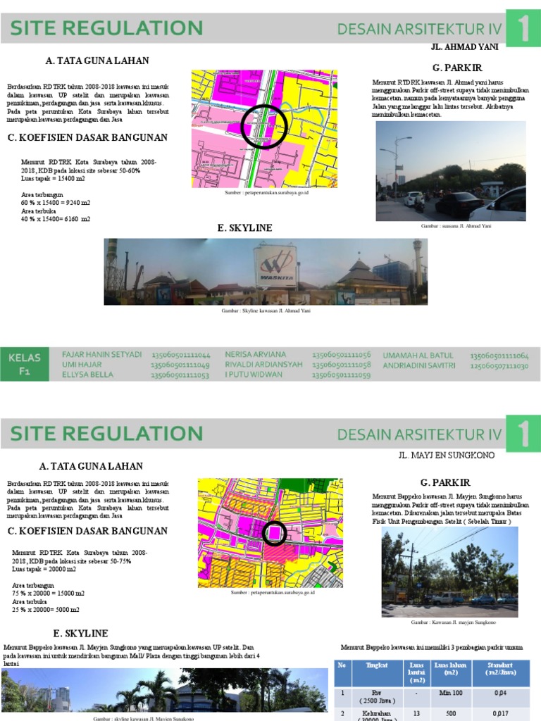 Contoh Regulasi Tapak | PDF