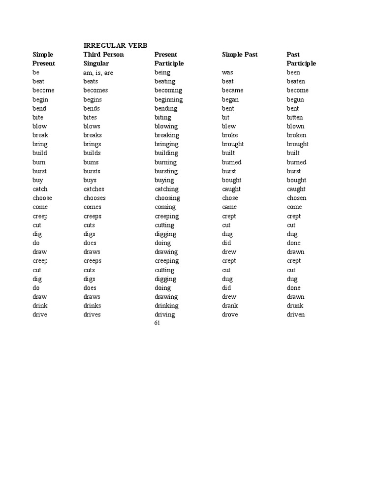 Irregular Simple Third Present Simple Past Present Singular Participle ...