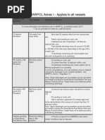 Garbage Placard Colour | PDF | Sea | Ships