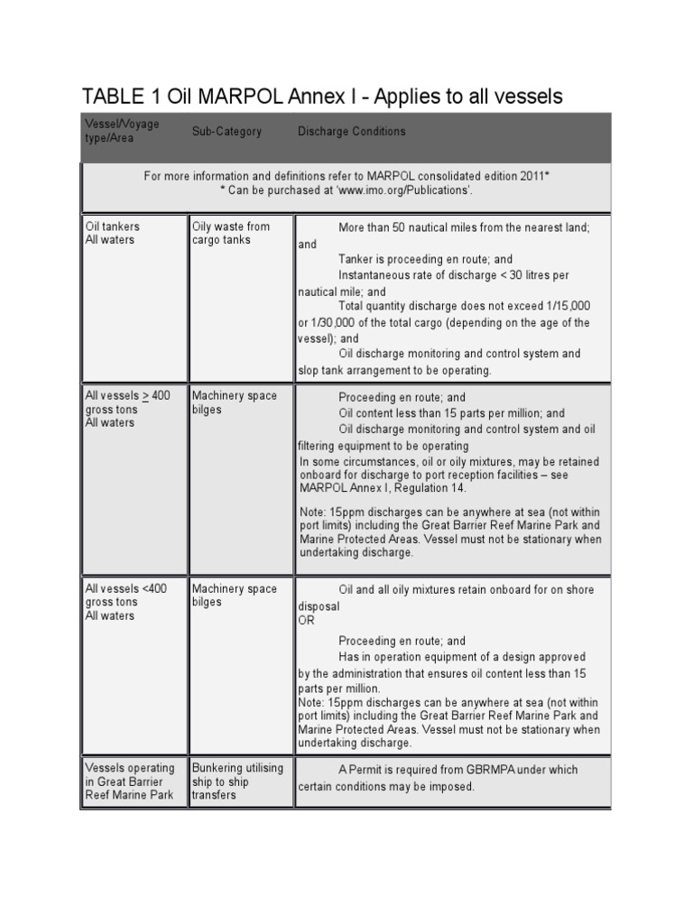 A Summary of MARPOL Annex I, V, and IV Discharge Requirements for Oil ...