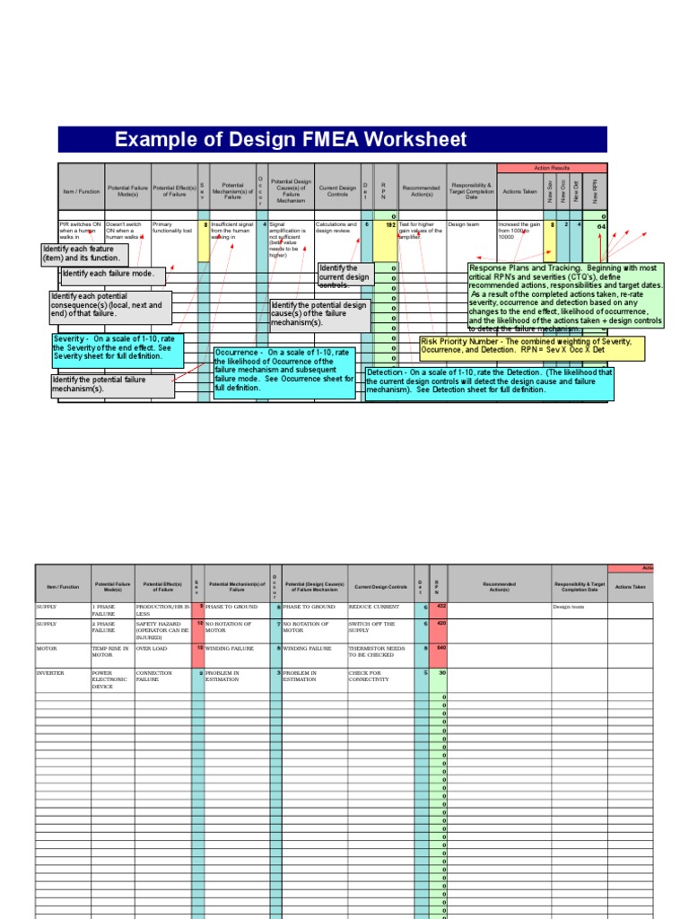 FMEA for Design | Systems Engineering | Electrical Engineering