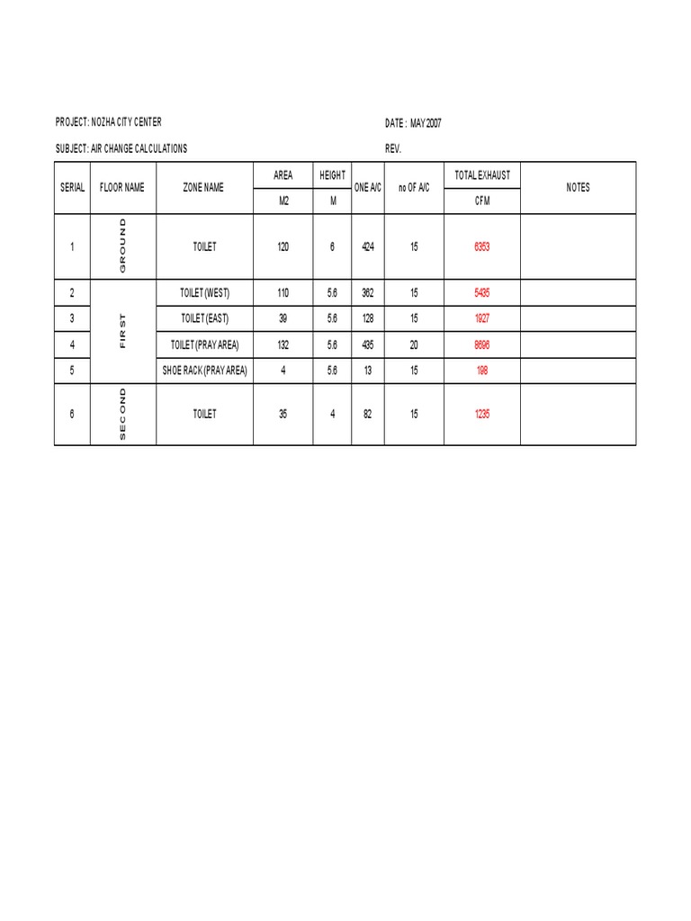 Toilet Ventilation Design Overview | PDF