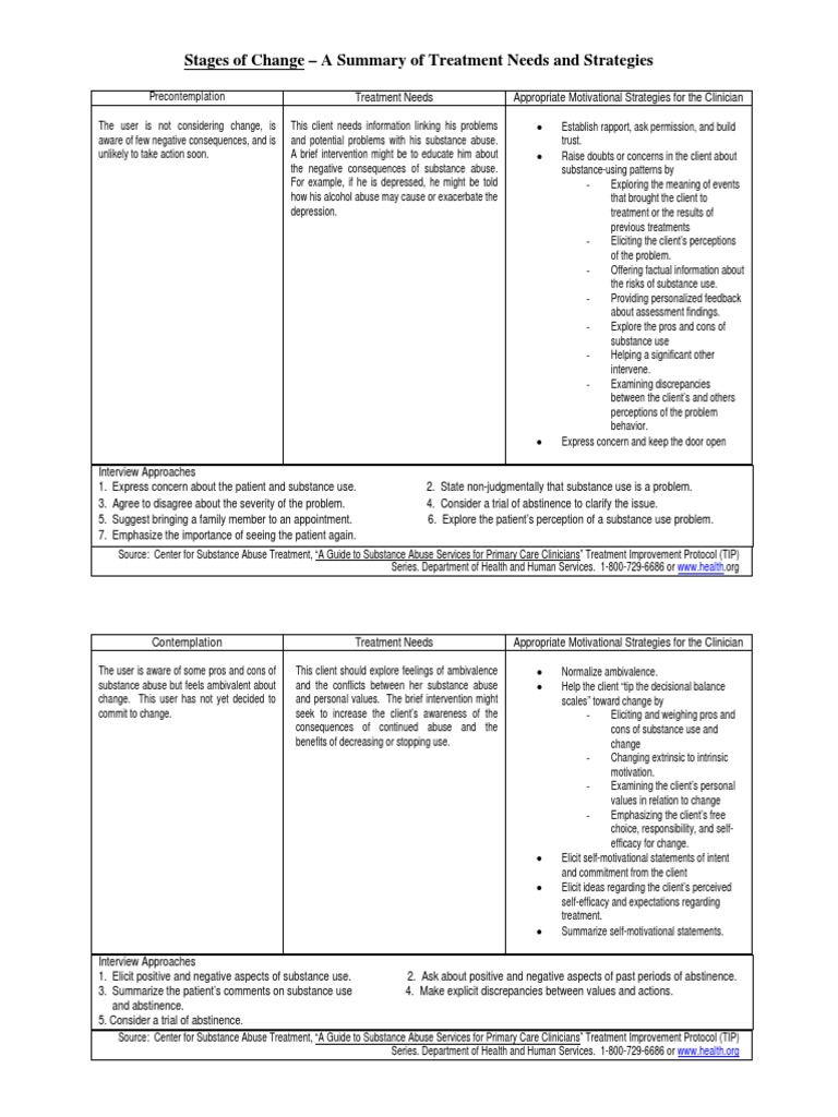 Stages of Change | PDF | Substance Abuse | Drug Rehabilitation