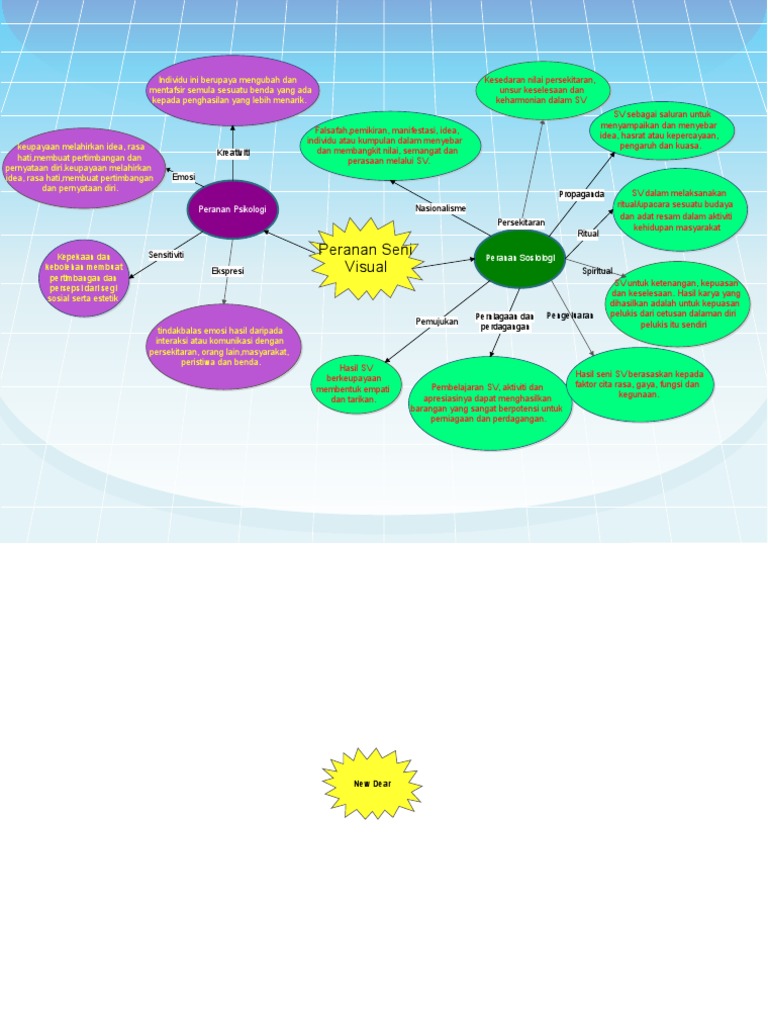 Peranan Seni Visual | PDF | Karier & Perkembangan | Pengembangan Diri
