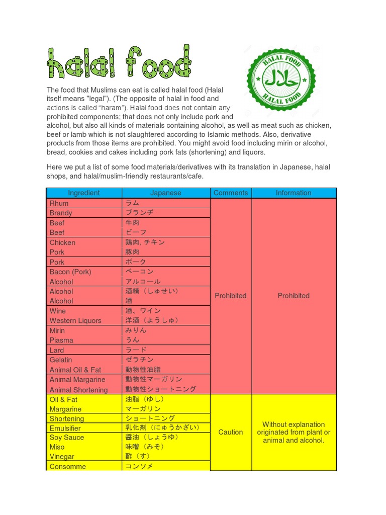 Halal Food List