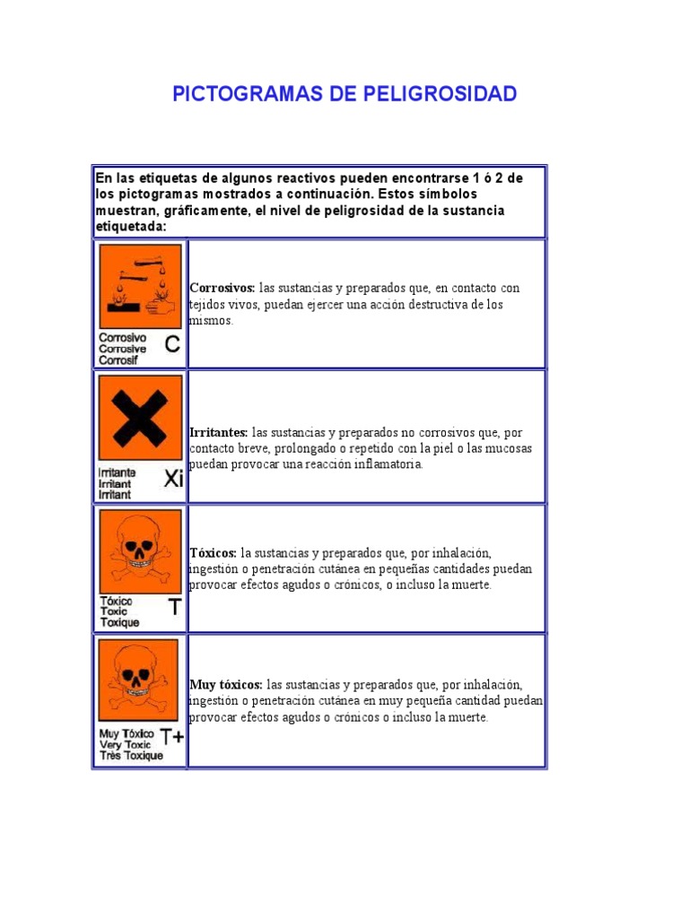 Guía de Pictogramas de Peligrosidad | PDF | Inflamación | Combustión