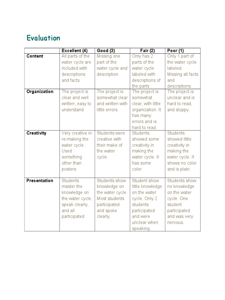 Water Cycle Rubric | PDF | Art