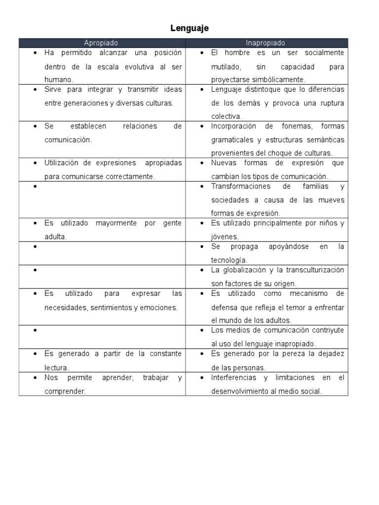 Lenguaje Apropiado e Inapropiado | PDF