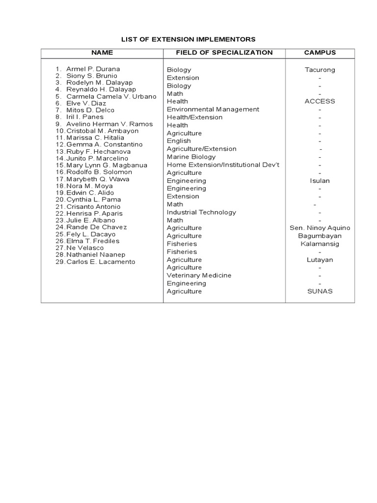 List of Extension Implementers | PDF