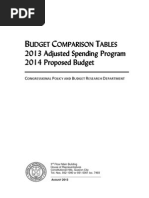 Local Budget Memorandum No. 92a | PDF | Government | Philippines