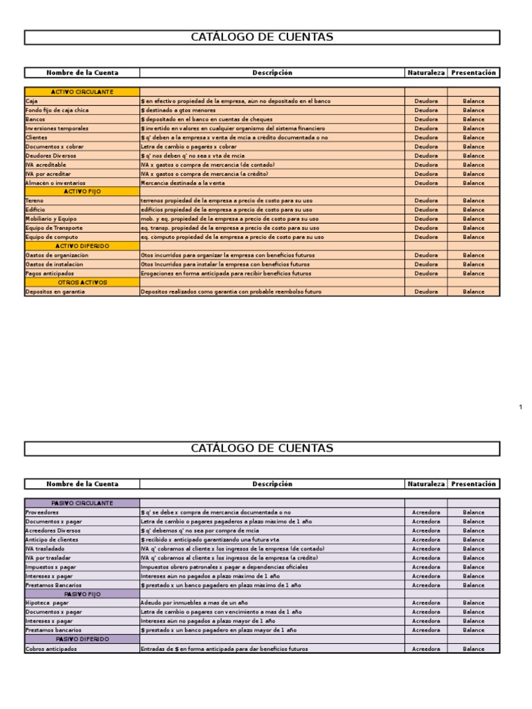 Catalogo de Cuentas Básico | PDF | Bancos | Hoja de balance