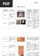 10 Defects of Tablets | PDF | Tablet (Pharmacy) | Chemical Product ...