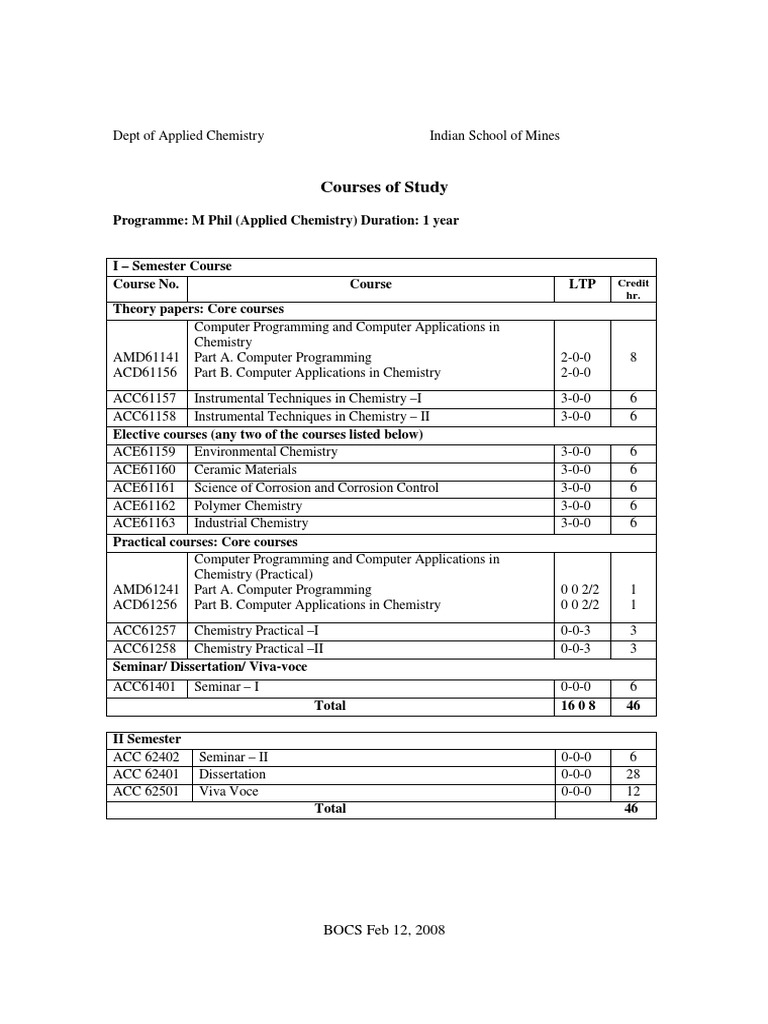 M.Phil (Applied Chemistry) Program and Course Syllabus: Indian School ...