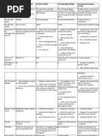 Activity Route Map | PDF | Motivation | Motivational