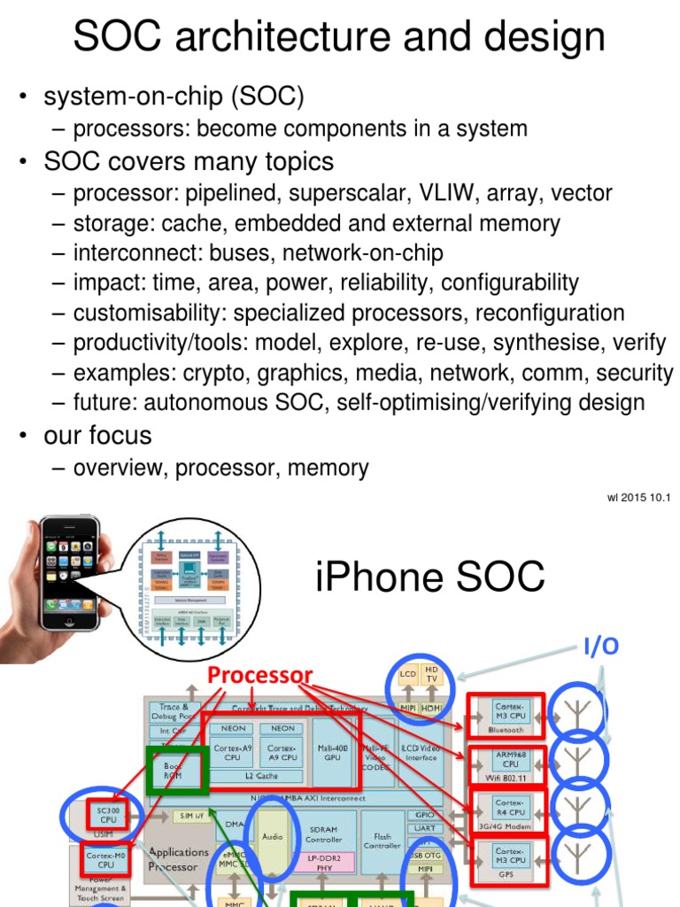 SOC Architecture Design | PDF | Instruction Set | Central Processing Unit
