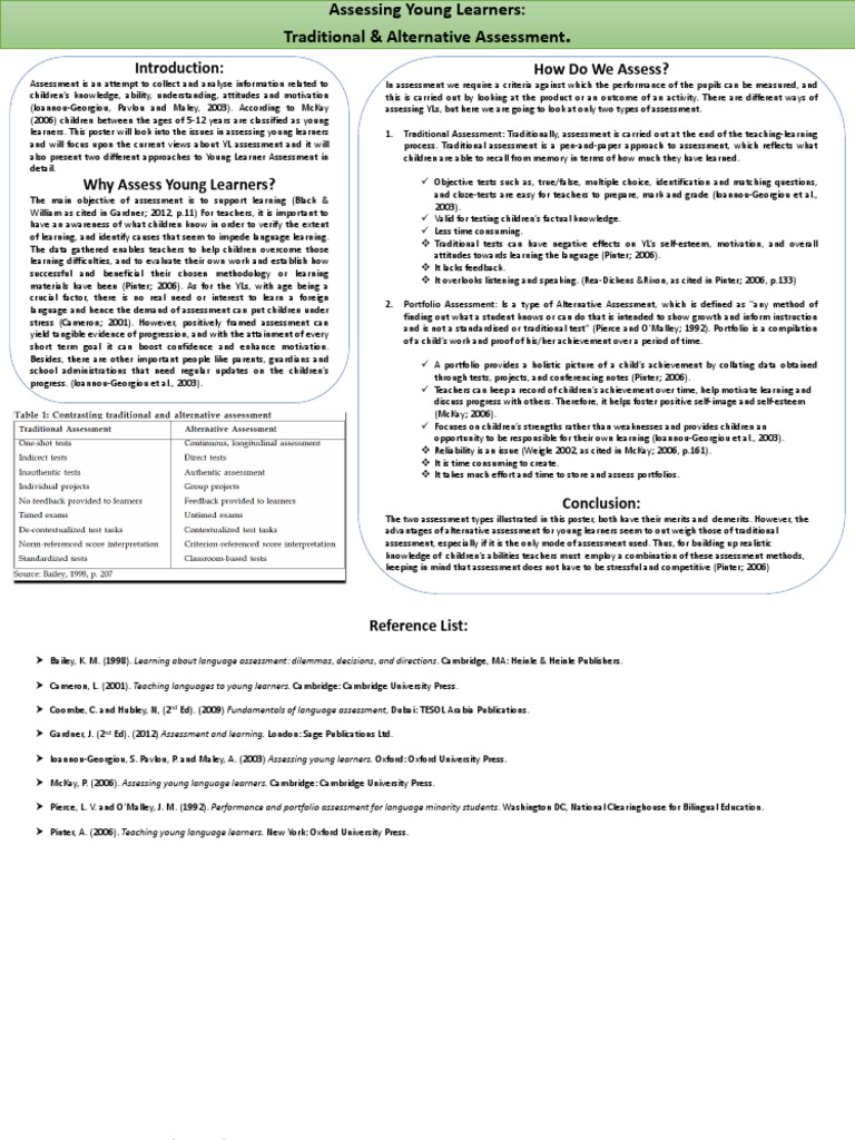 YL Assessment Poster | PDF | Wellness | Science & Mathematics