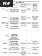 Shock Comparison Chart | PDF | Shock (Circulatory) | Heart