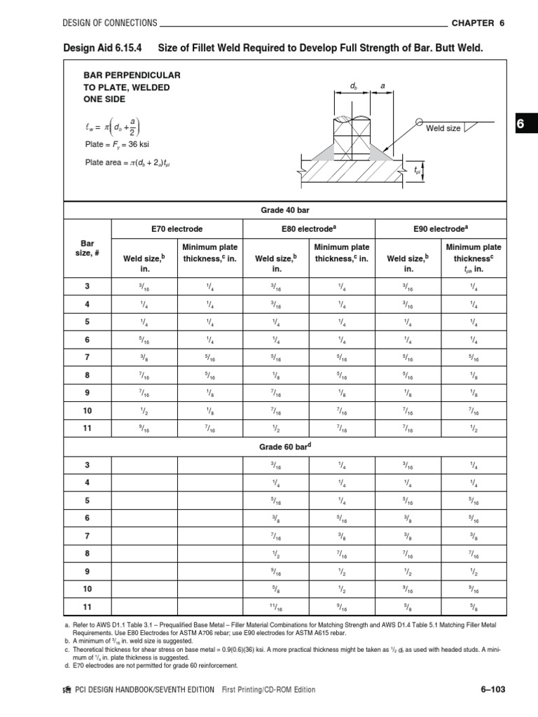 Minimum Fillet Weld Size Minimum Size Of Fillet Weld | PDF