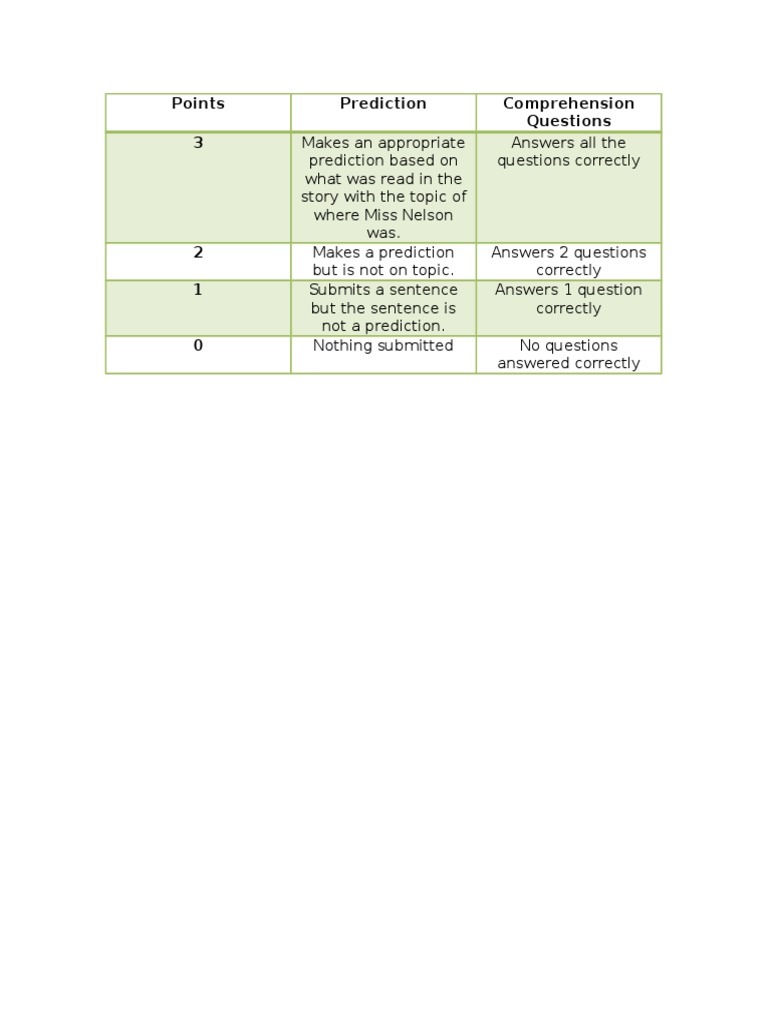 Prediction and Comprehension Scoring Guide | PDF