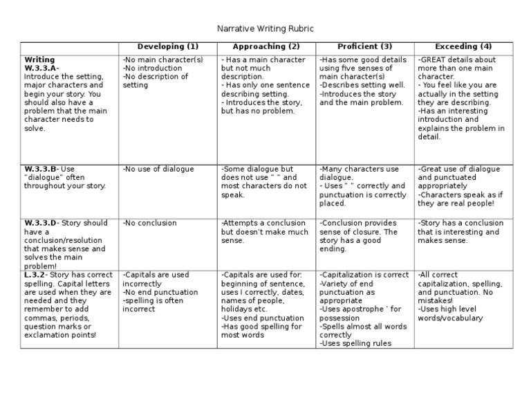 Narrative Writing Rubric | PDF
