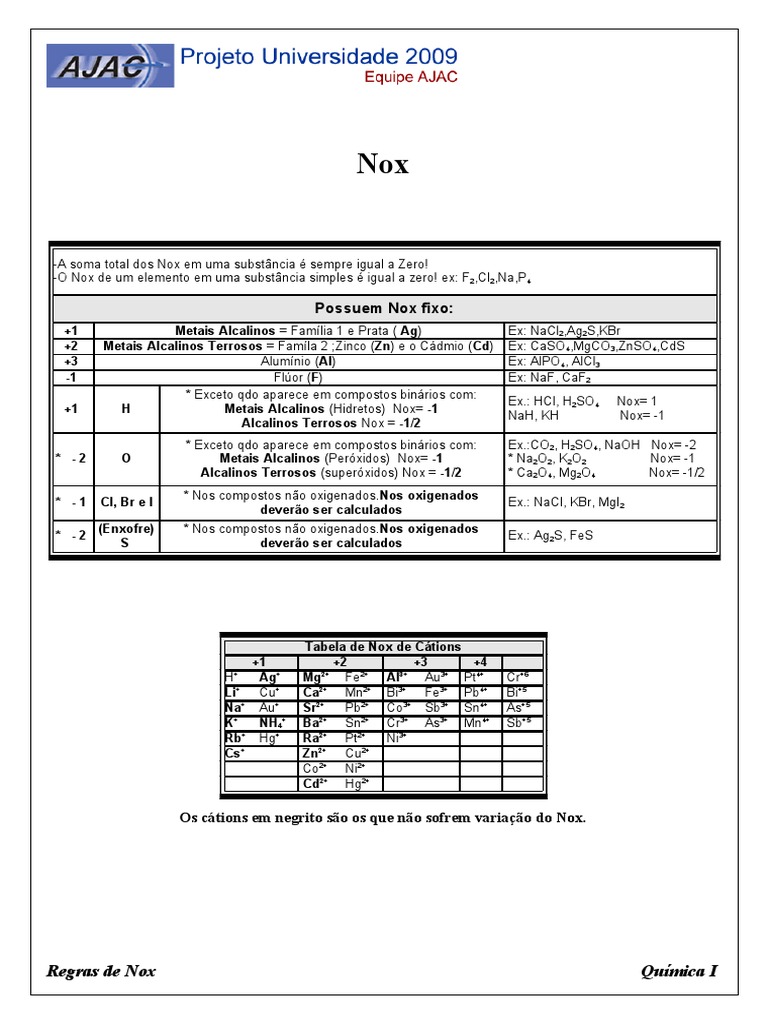Regras e conceitos fundamentais sobre o número de oxidação (Nox) em ...