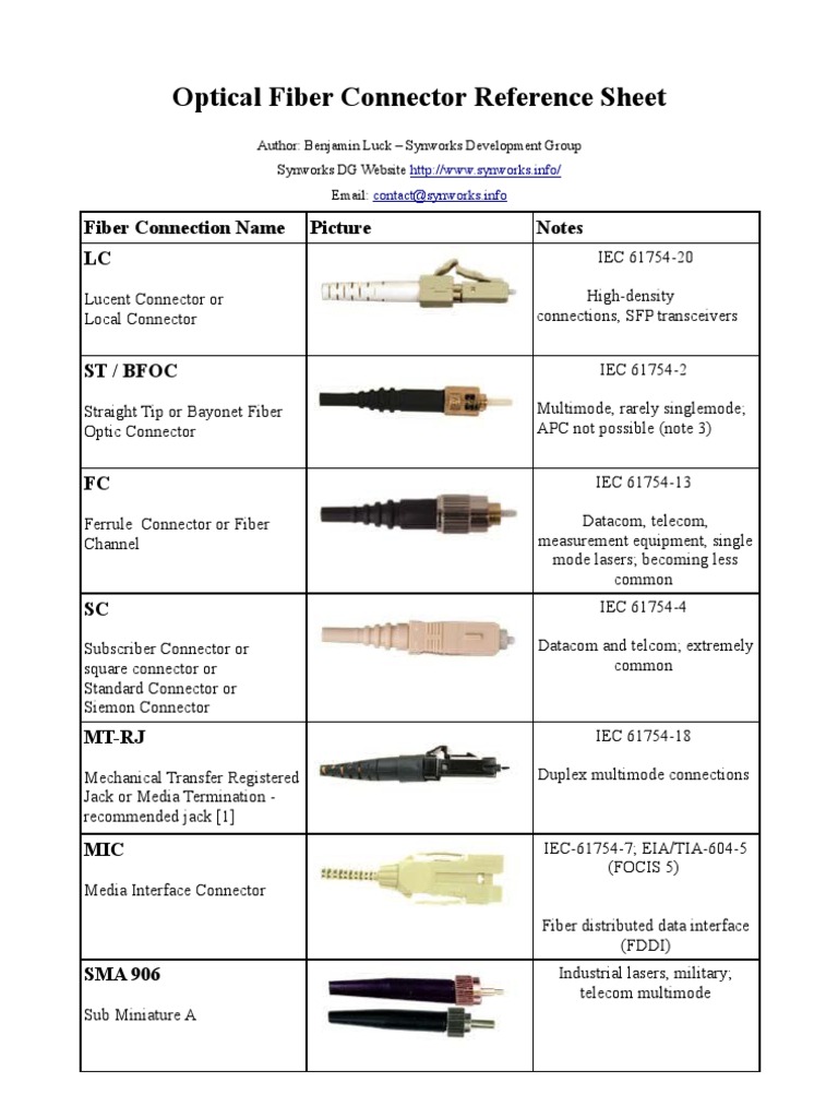 Optical Fiber Connector Reference Sheet | PDF | Physical Layer ...