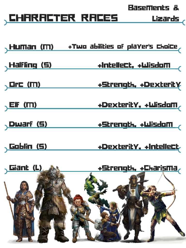 Character Races Final | PDF