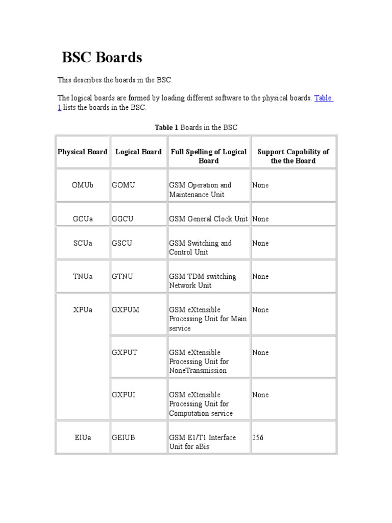 BSC Boards | PDF | Ethernet | Multiplexing