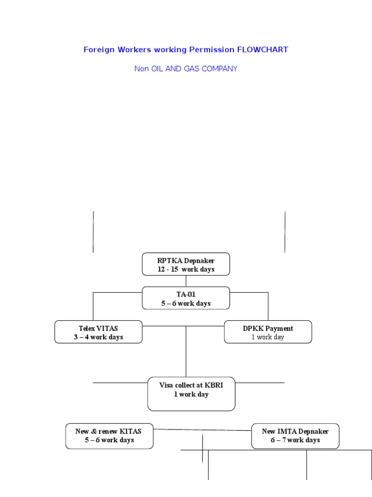 Foreign Worker Permit Process Flowchart | PDF | Foreign Worker ...