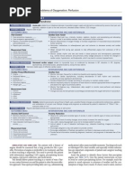 Nursing Concept Map for CAD Management | PDF | Coronary Artery Disease ...