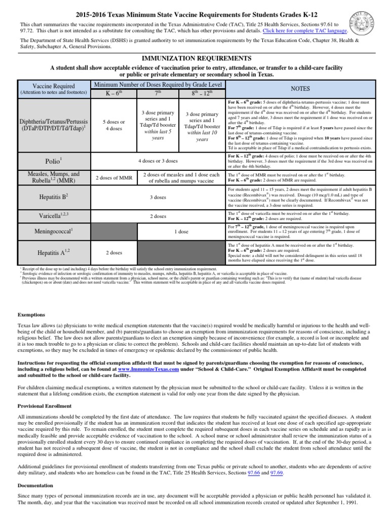 2015-2016 Texas Minimum State Vaccine Requirements for Students Grades ...