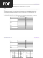 Metal Conversion Chart | PDF | Steel | Iron