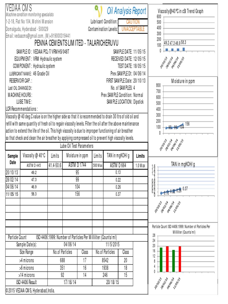 VRM Hydraulic System | PDF | Wear | Motor Oil